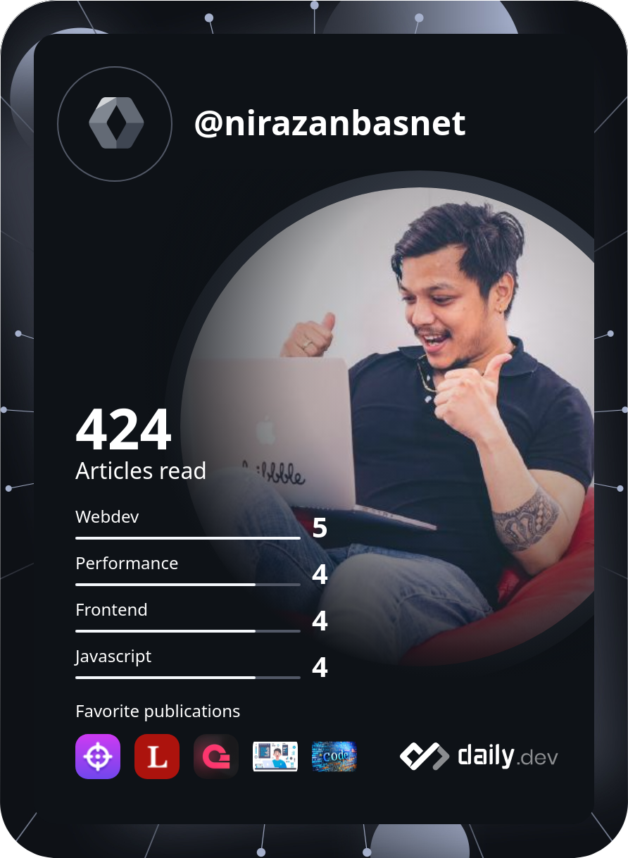 Nirajan Basnet's Dev Card