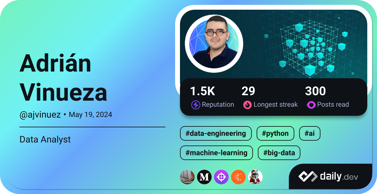 Recent posts by Adrián Vinueza (@ajvinuez) | daily.dev